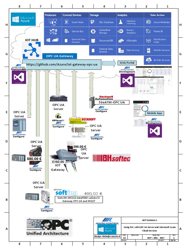 IOT Solutions | PDF | Gateway (Telecommunications) | Internet Of Things