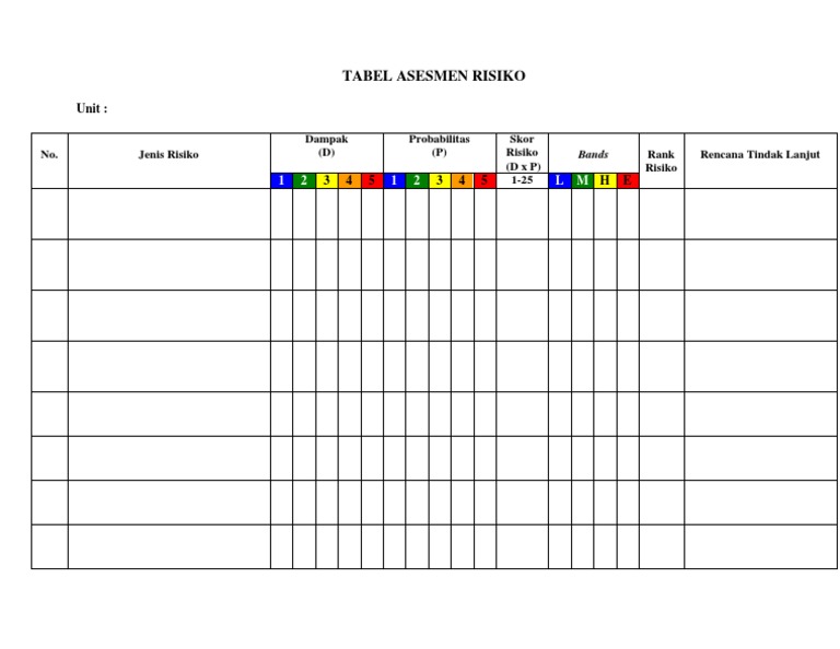 Tabel Asesmen Risiko | PDF