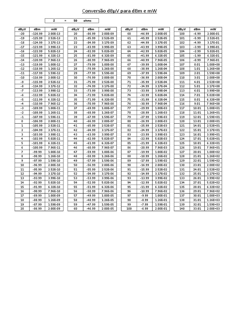 Tabela dBuV To DBM, MW | PDF