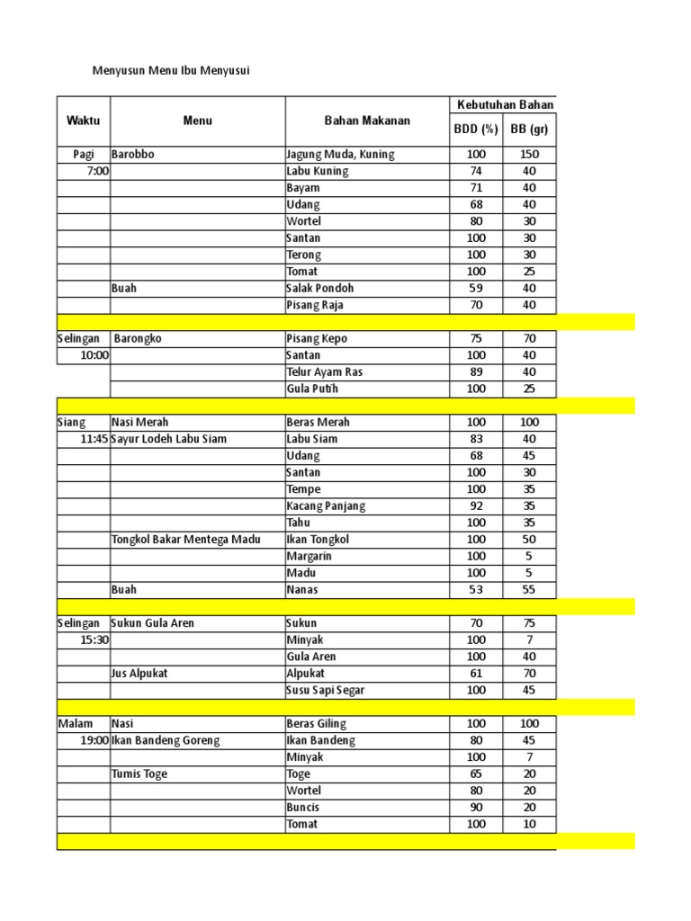 Waktu Menu Bahan Makanan Kebutuhan Bahan Makanan (GR) BDD (%) BB (GR ...