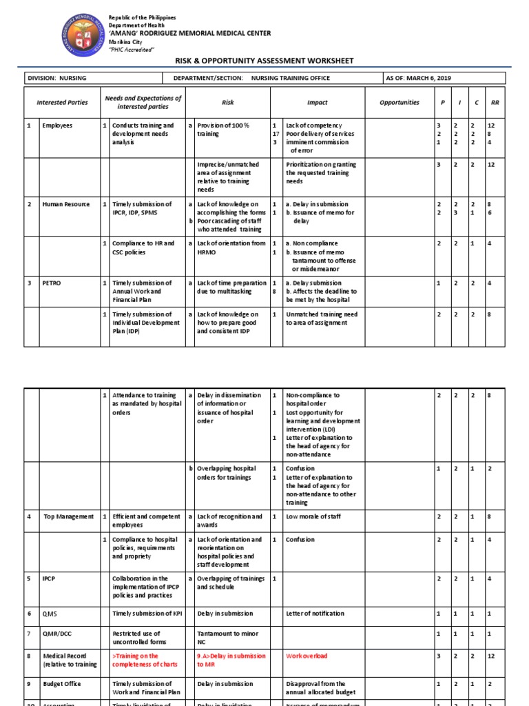 Risk & Opportunity Assessment Worksheet: Amang' Rodriguez Memorial ...
