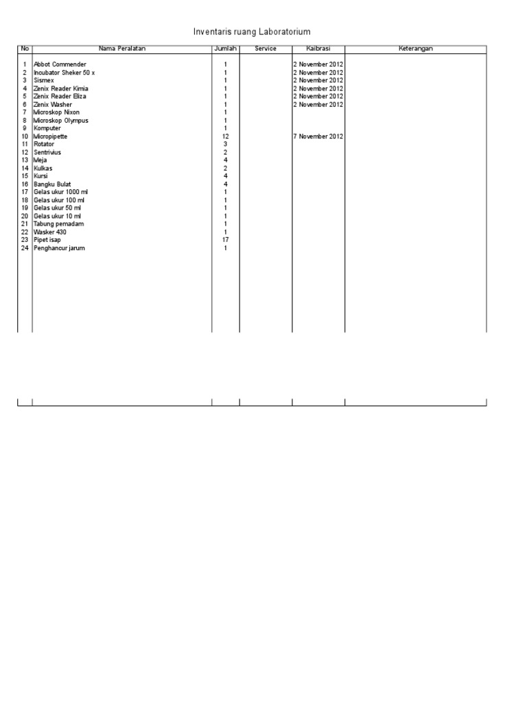 Laboratory Equipment Inventory List | PDF