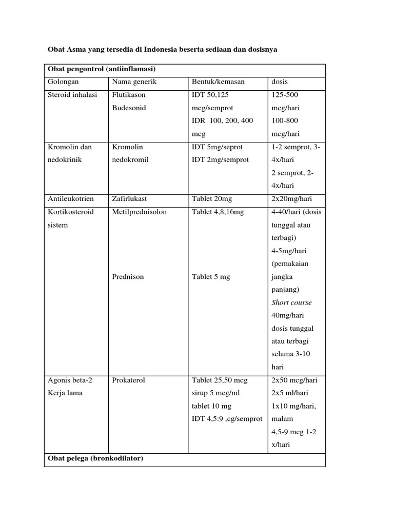 Obat Asma Yang Tersedia Di Indonesia Beserta Sediaan Dan Dosisnya | PDF