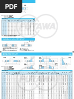 JIS B1603-1995 Straight Cylindrical Involute Splines - Side Fit (JP) | PDF