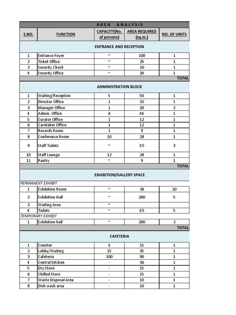 Function Area Capacity Analysis | PDF | Home | Buildings And Structures
