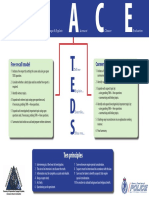 The PEACE Model Cheat Sheet | PDF | Interview | Evaluation