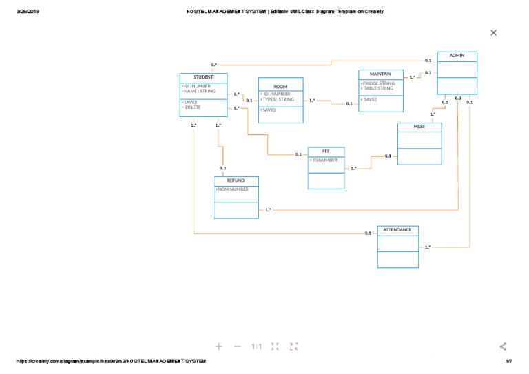Hostel Management System (Class Diagram (Uml) ) | PDF | Conceptual ...