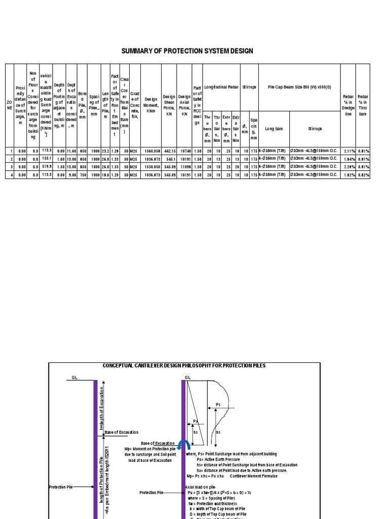 Protection Pile Summary and Calculation Sheets PDF | PDF | Deep Foundation | Building Engineering