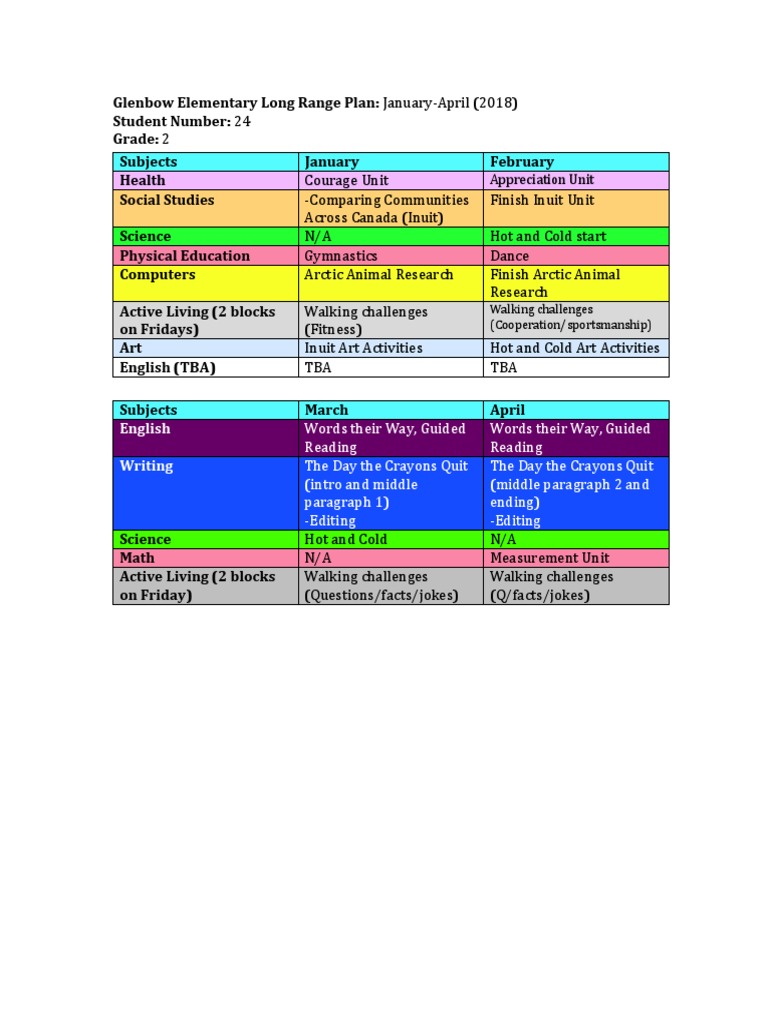 English Writing | PDF