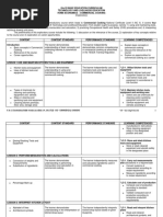 Cookery NC II CG | PDF | Curriculum | Learning