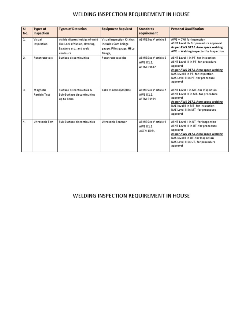 Welding Inspection Requirement in House | PDF | Welding | Construction