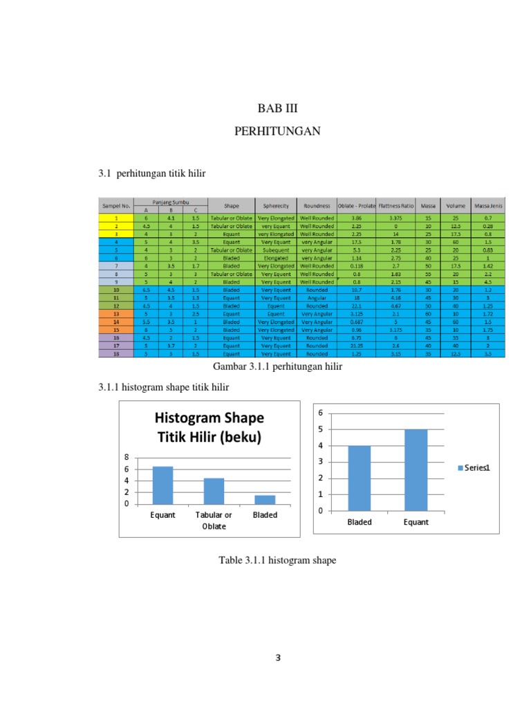Perhitungan Histogram Titik Hilir dan Hulu | PDF | Inductive Reasoning ...