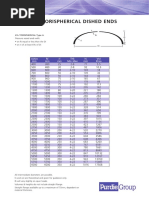 Torispherical Dish End Calculations | PDF | Area | Nature