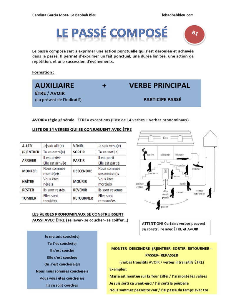 Règles du passé composé en français | PDF | Mécanique du langage ...