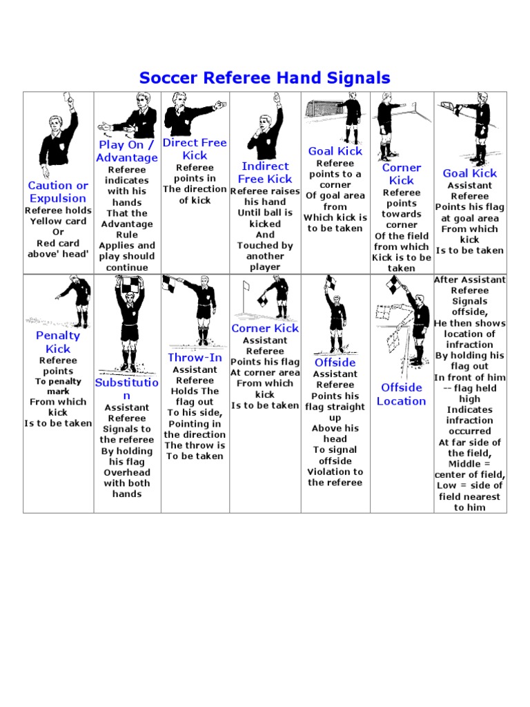 Football Referee Signals 2022
