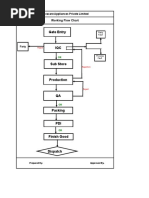 NCR Work Flow | PDF