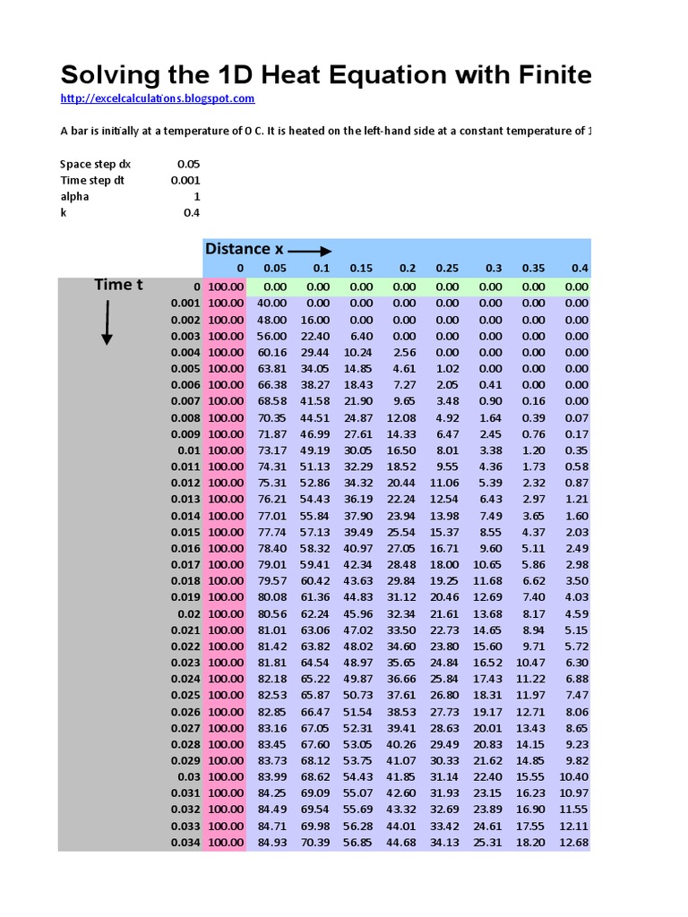 1d Heat Equation Pdf Mathematical Physics Materials Science
