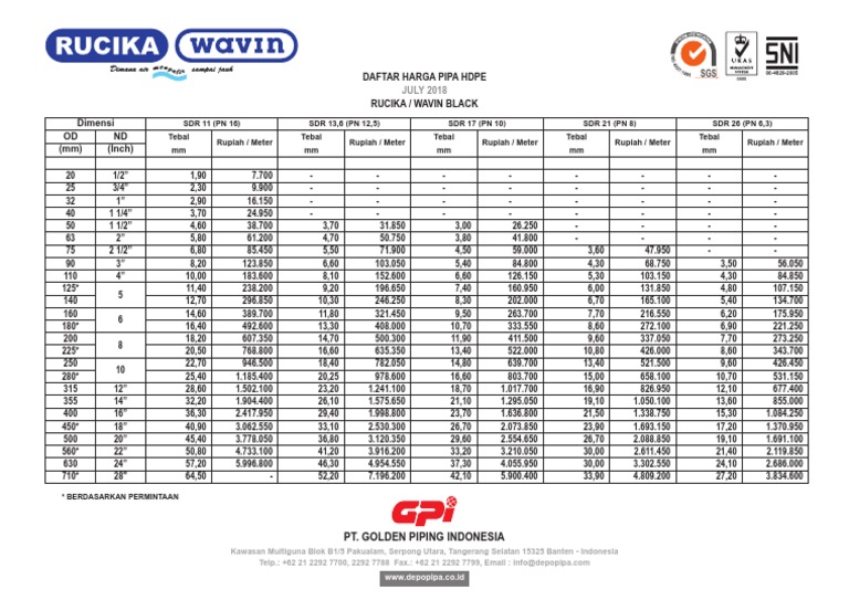 GPI Price List Rucika Wavin Pipa HDPE Juli 2018 PDF | PDF