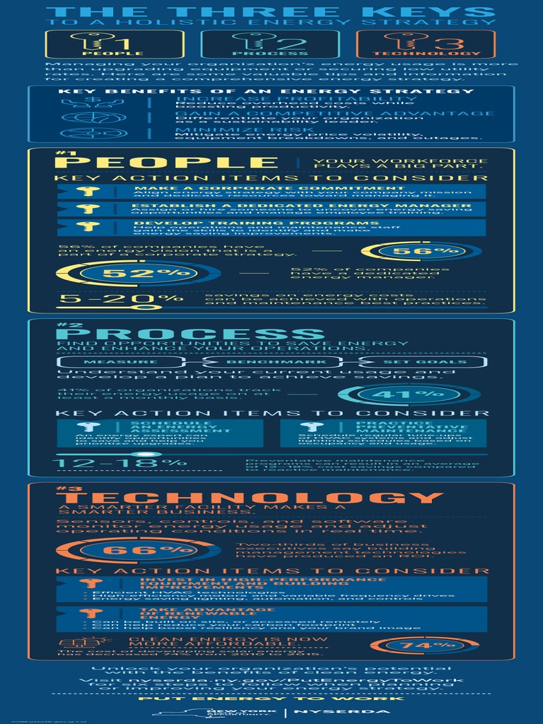 3 Keys To A Holistic Energy Strategy | PDF | Energy Conservation ...