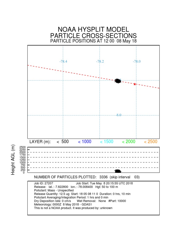 HYSPLIT Model Particle Data | PDF | Meteorology | Physical Sciences