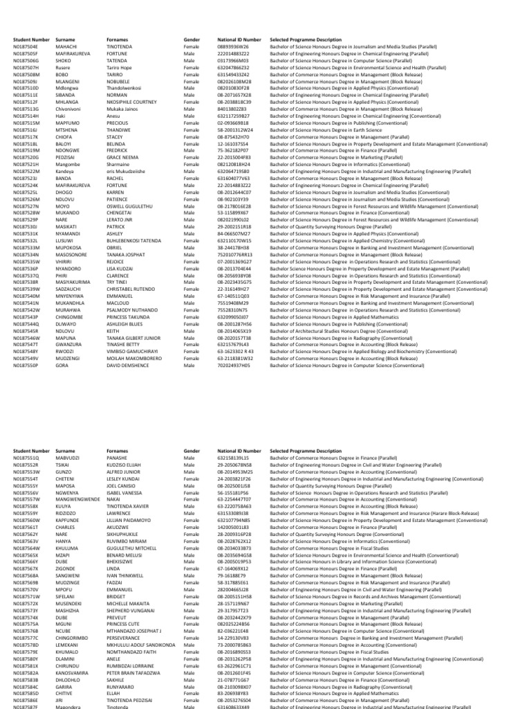 Nust Selected Applicants List 23-03-18 | PDF | Bachelor's Degree ...