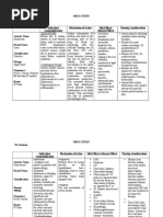 Drug Study - Salbutamol + Ipratropium | PDF | Drugs | Clinical Medicine
