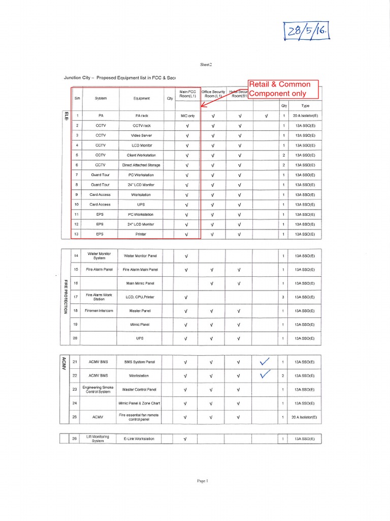 Equipment Allocation (280516rev0) | PDF