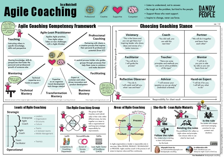 Agile Coaching Competency Framework Choosing Coaching Stance