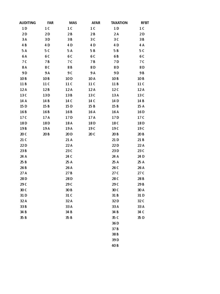 Mock Boards - Answer Key | PDF