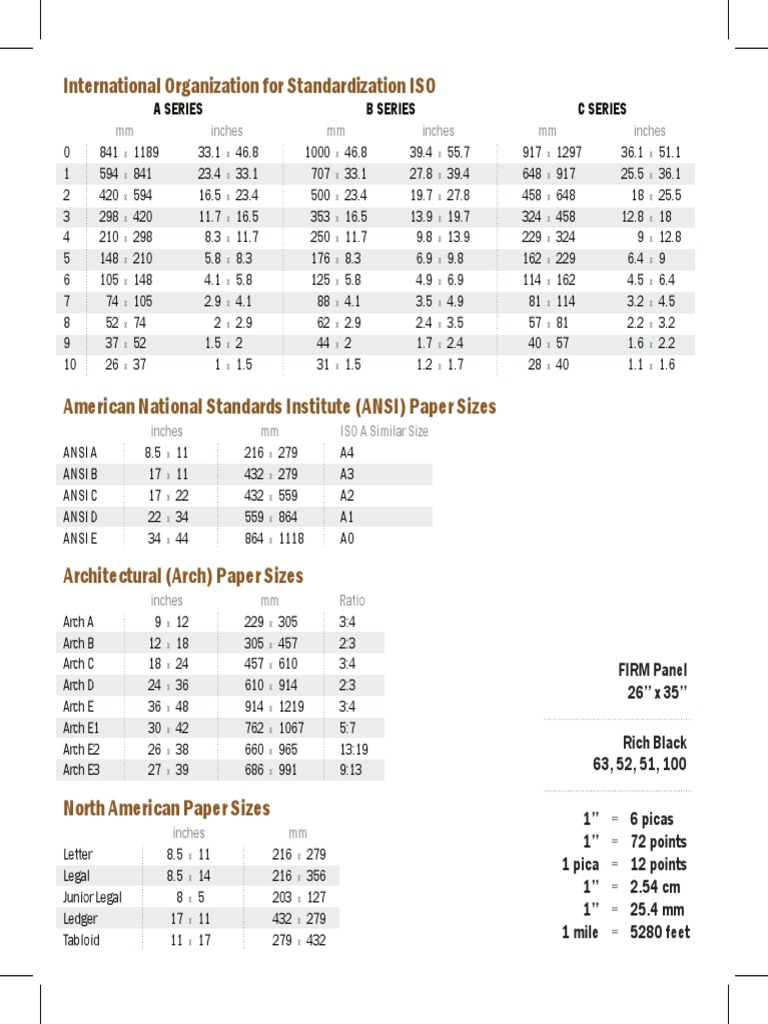 International Organization For Standardization ISO: B Series C Series A ...