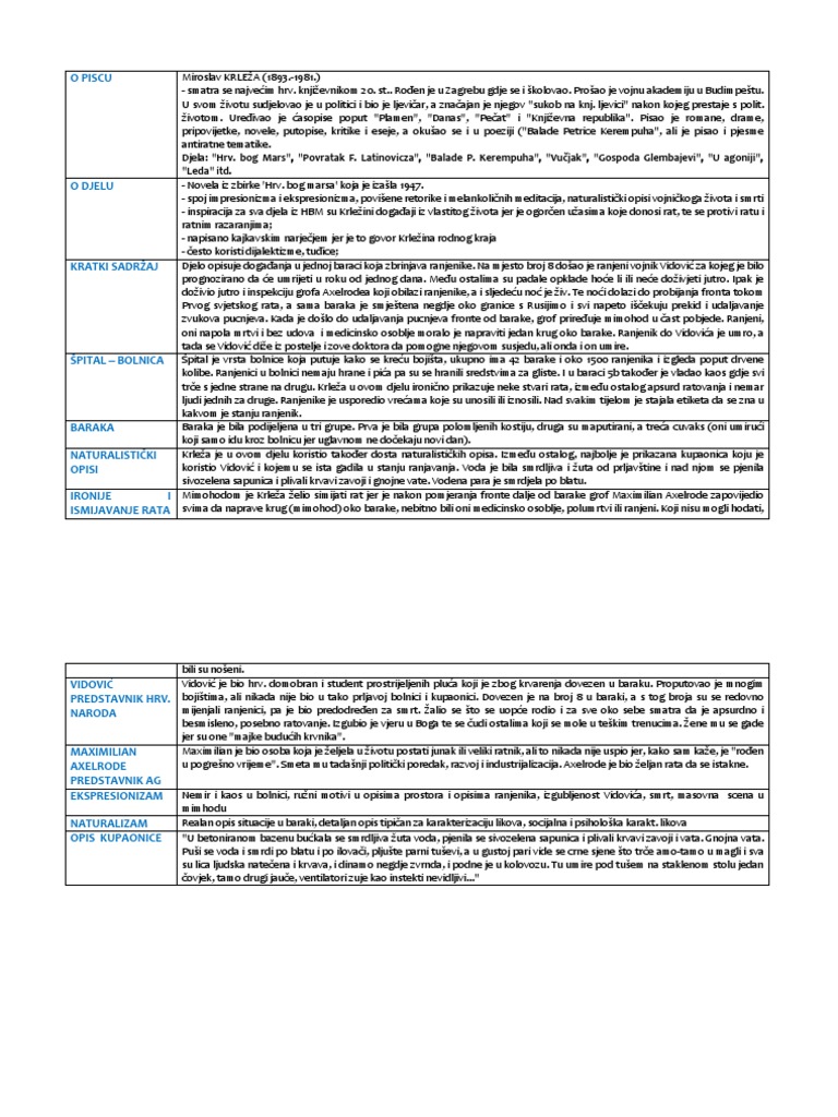 Baraka Pet Be (Miroslav KRLEŽA) | PDF