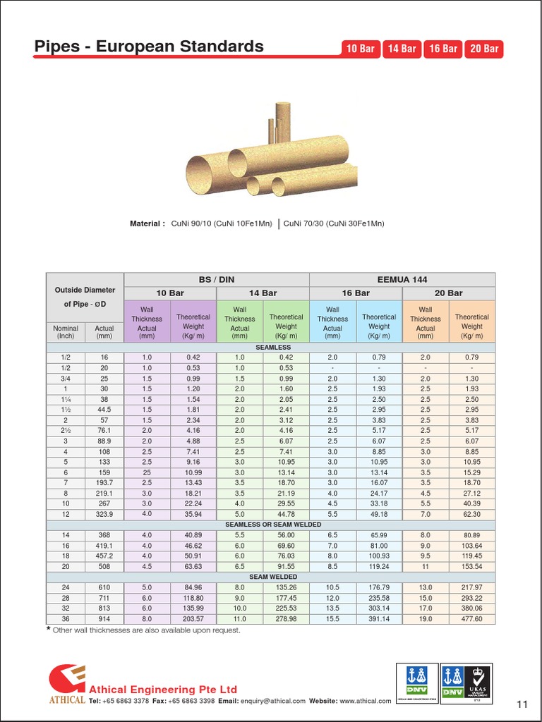 Pipes - European Standards: EEMUA 144 10 Bar 20 Bar 14 Bar 16 Bar | PDF ...