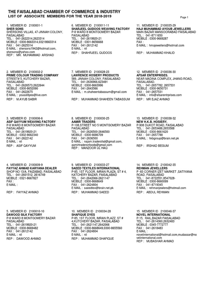 Associate List PDF | PDF | Weaving | Textiles