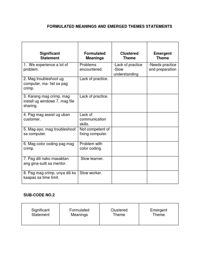 Formulated Meanings and Emerged Themes Statements | PDF | Pedagogy | Learning