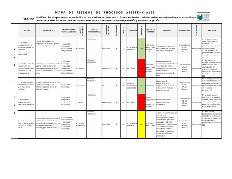 Mapa de Riesgos Uci Uce PDF | PDF | Enfermería | Ciencias de la Salud