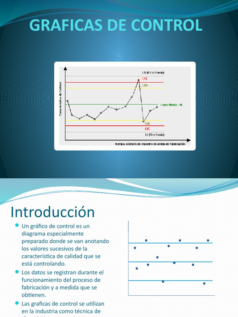 Gráficas de Control | PDF | Tendencia del mercado | Hora