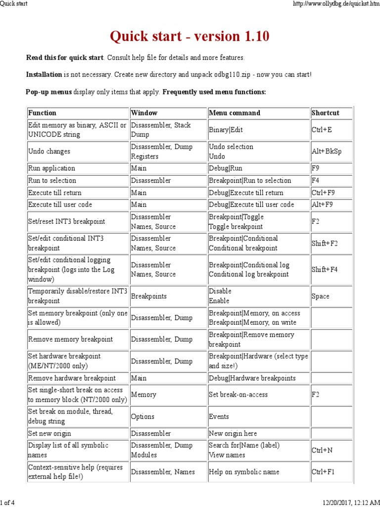 Ollydbg Shortcuts | Download Free PDF | Subroutine | Menu (Computing)