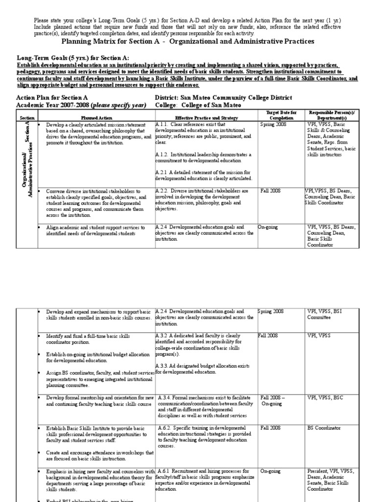 Plannning Matrix 07.08 | PDF | School Counselor | Curriculum
