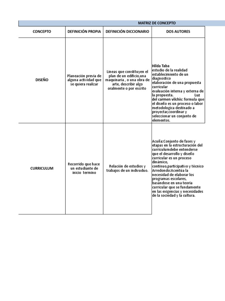 Matriz de Conceptos | PDF | Diseño | Aprendizaje