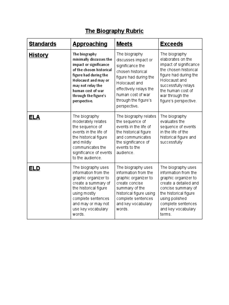 The Biography Rubric - Holocaust Unit | PDF | Rubric (Academic) | Cognition