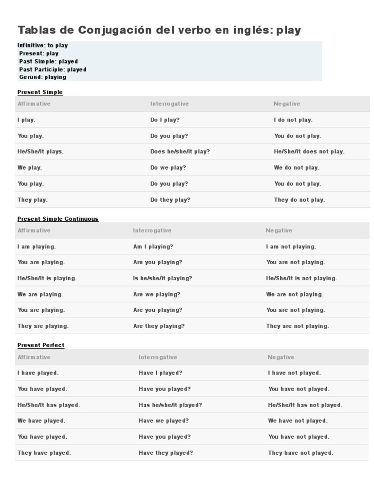 Tablas de Conjugación Del Verbo Inglés Play - Jugar | Linguistic ...