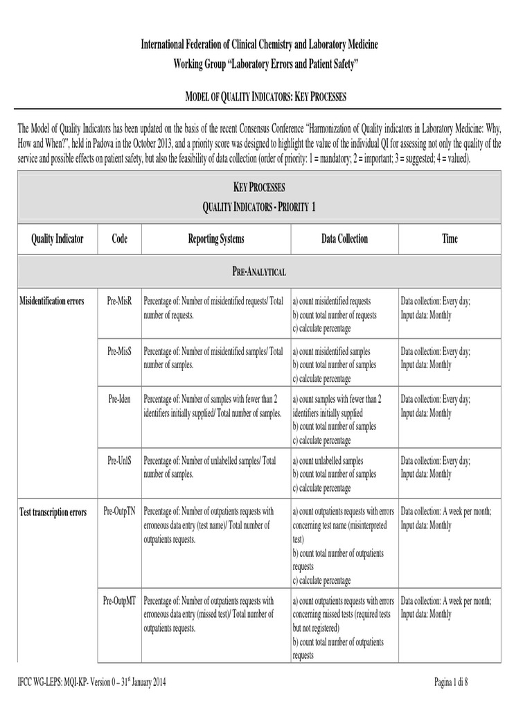 Key Quality Indicators in Lab Medicine | PDF | Percentile | Patient