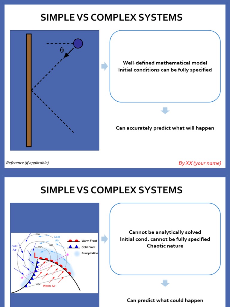 Simple Vs Complex Systems: Well-Defined Mathematical Model Initial ...