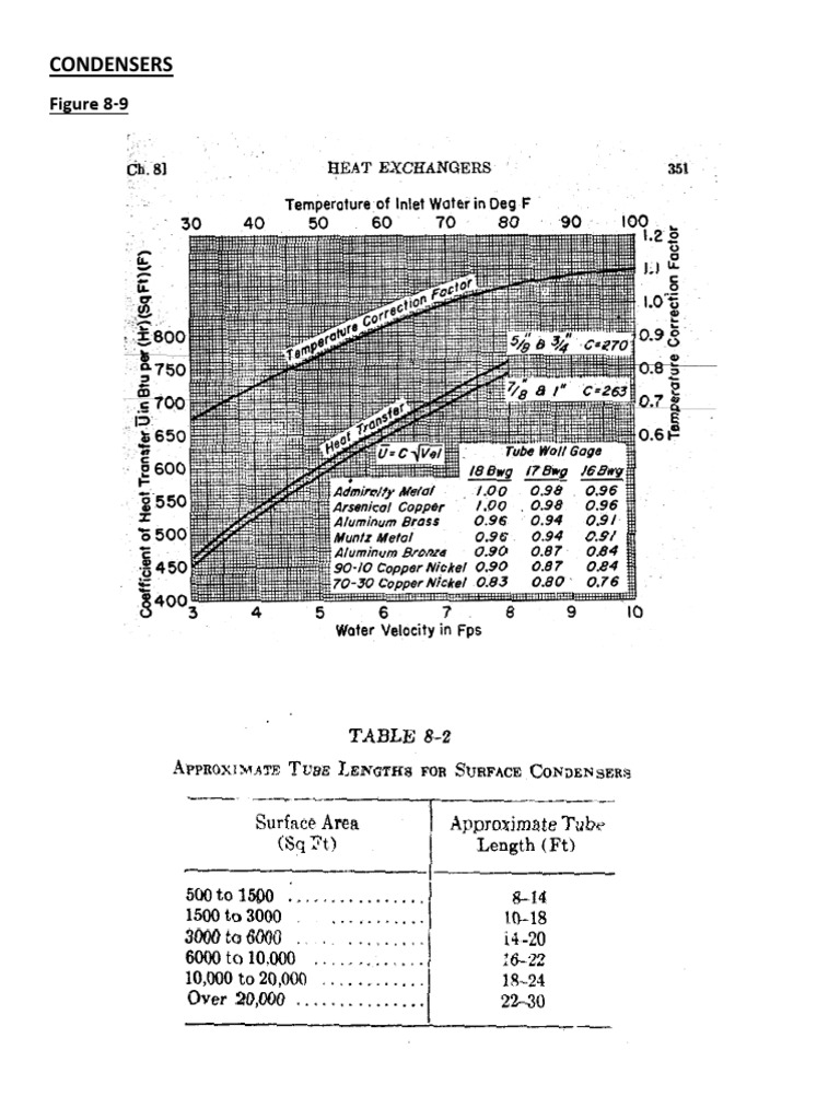 Tables and Figure | PDF