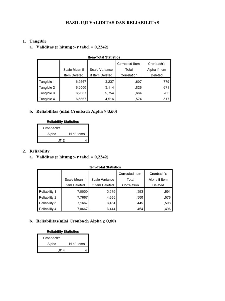 Hasil Uji Validitas Dan Reliabilitas: Item-Total Statistics | PDF ...