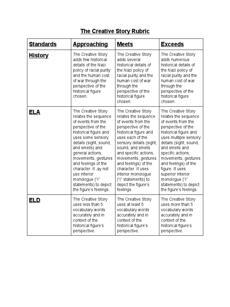Rubrics - Holocaust | PDF