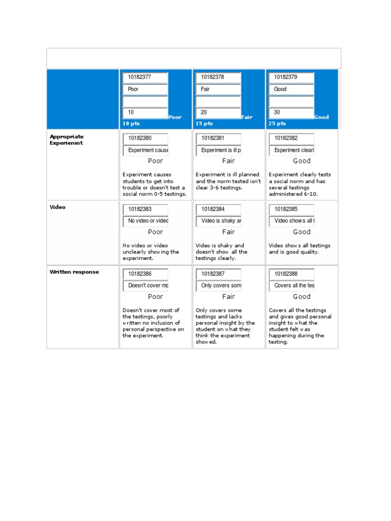 Social Experiment Rubrics 1 | PDF | Psychology | Behavioural Sciences