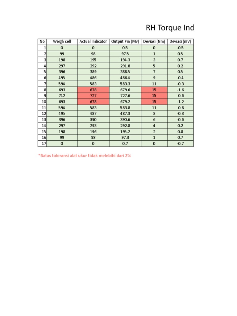 RH LH Torq Speed | PDF | Mechanical Engineering | Electrical Engineering