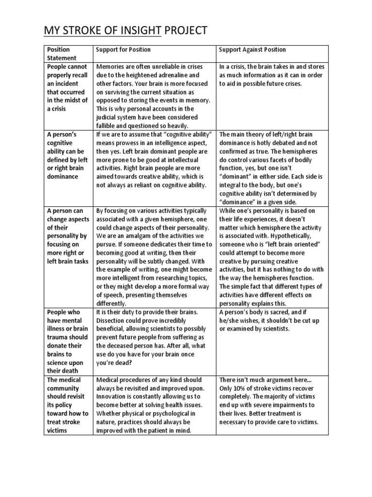 Msoi Project | PDF | Stroke | Lateralization Of Brain Function