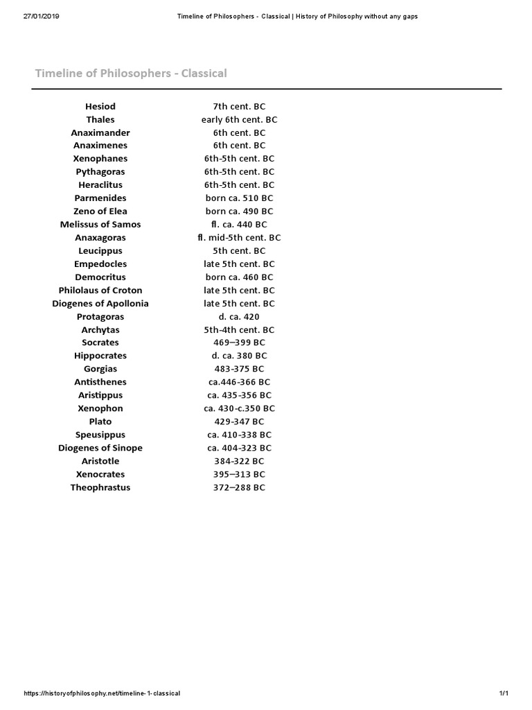 Timeline of Philosophers - Classical _ History of Philosophy Without ...